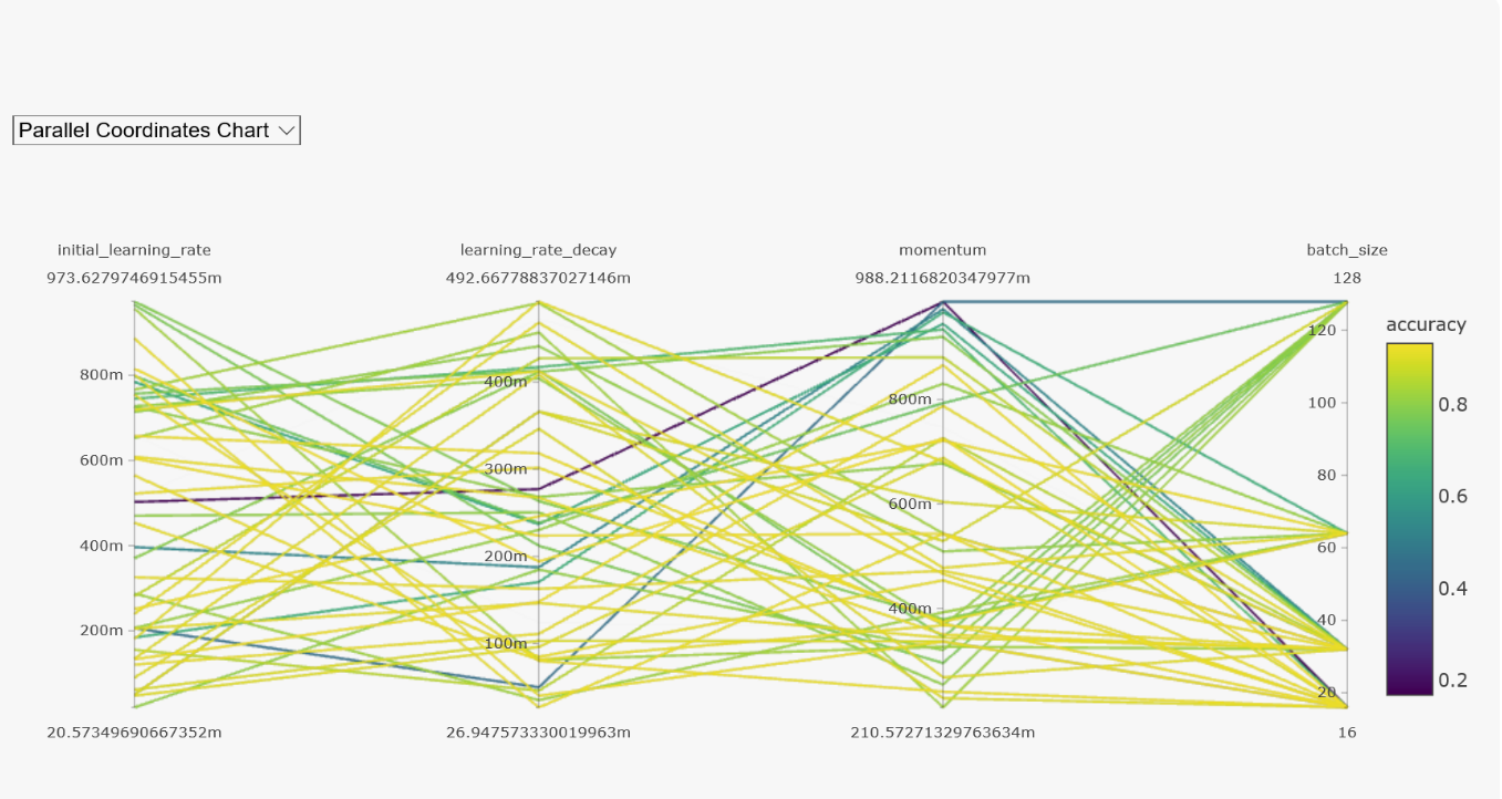Weights & Biases (WanDB) – Công cụ hỗ trợ quản lý thử nghiệm